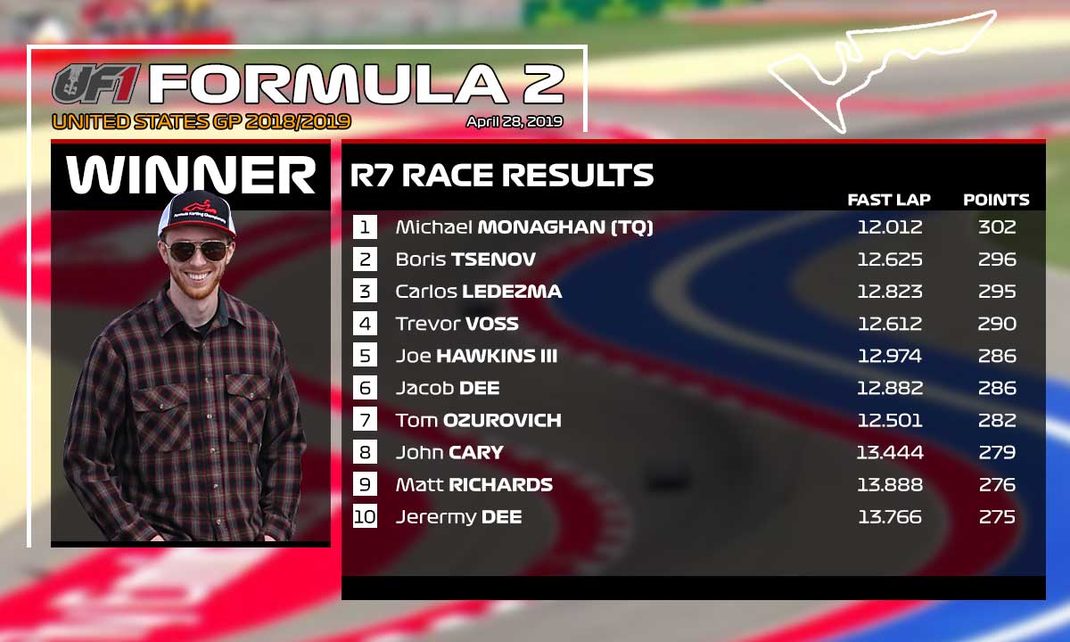 Formula 2 Final Standings 2018 2019 Season UF1 RC Formula 2 Final Standings 2018 2019 Season UF1 RC